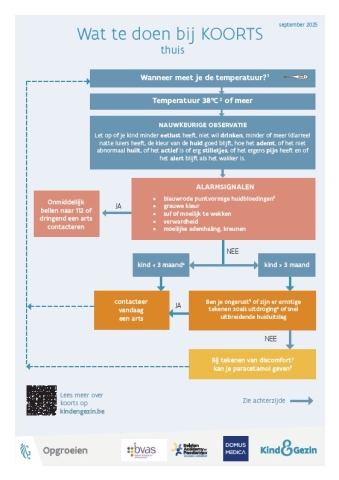 Koorts | Kind en Gezin